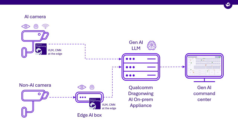 Intelligent Video Software as a Service addresses growing demand of IoT ...