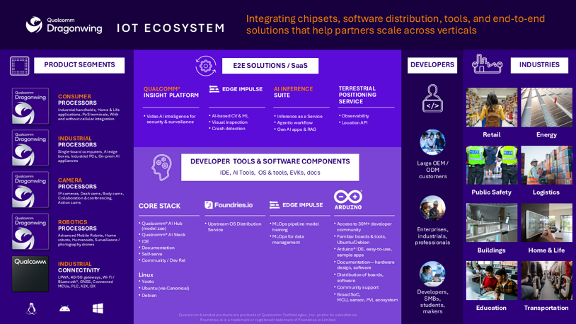 Qualcomm’s IE‑IoT Expansion Is Complete: Edge AI Unleashed for Developers, Enterprises & OEMs ...