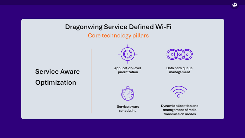 How Meta and Qualcomm are showcasing the future of MR connectivity with Wi-Fi optimizations ...