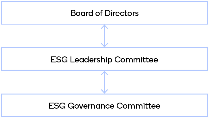 ESG & Corporate Responsibility | Commitment to Sustainability | Qualcomm