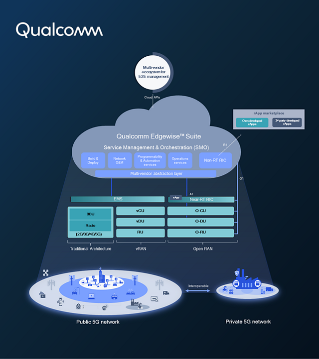 Introducing the Qualcomm Edgewise Suite for accelerating 5G rollouts and Open RAN adoption ...