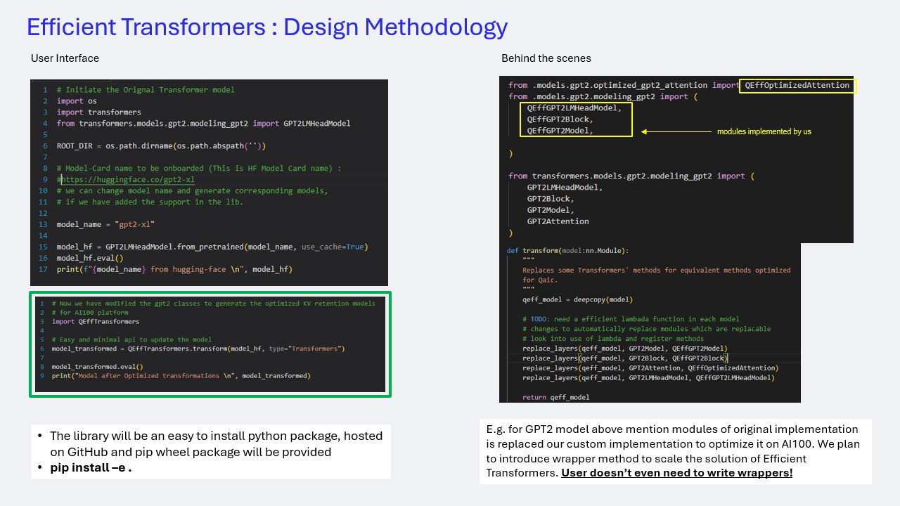Qualcomm Cloud AI Transformers