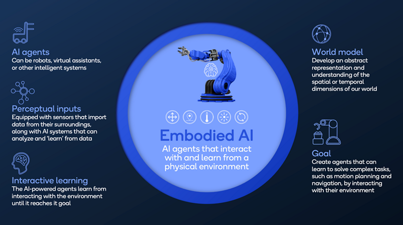Embodied AI: How do AI-powered robots perceive the world? [+video] | Qualcomm