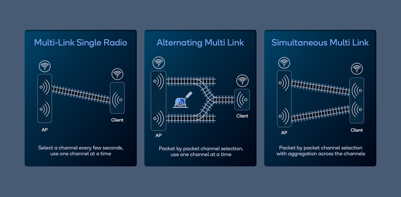 Wi-Fi 7 has arrived: Here’s exactly what that means for gaming | Qualcomm