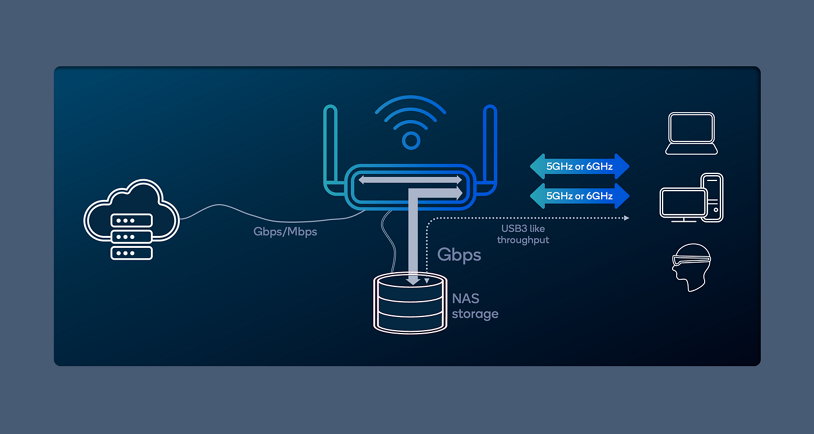 Wi-Fi 7 has arrived: Here’s exactly what that means for gaming | Qualcomm