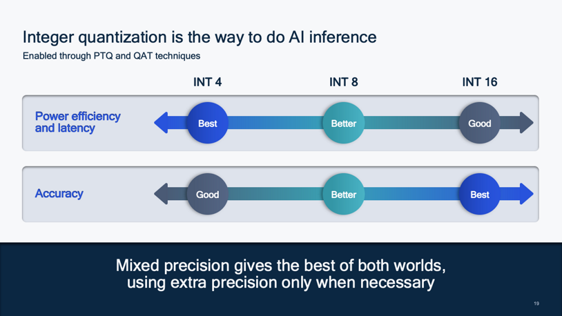 Floating-point arithmetic for AI inference — hit or miss? | Qualcomm
