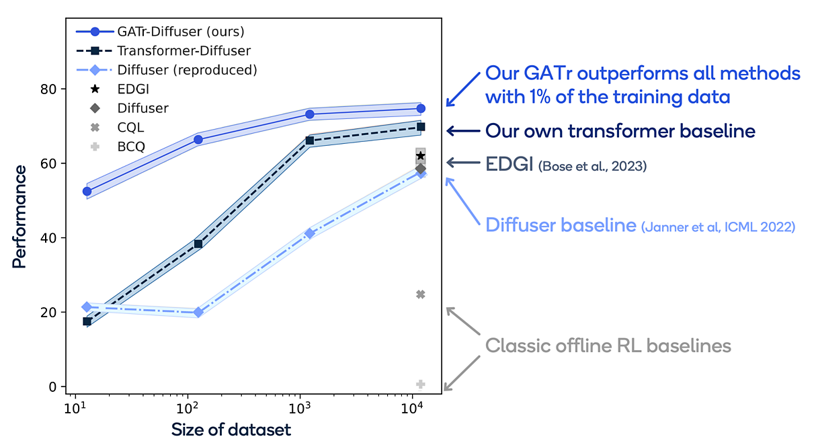 Embodied AI: How do AI-powered robots perceive the world? [+video ...