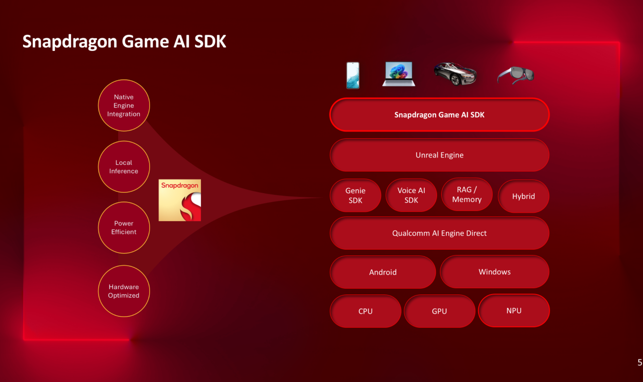 Snapdragon Game AI SDK Launch at GDC 2026 | On-Device AI Gaming