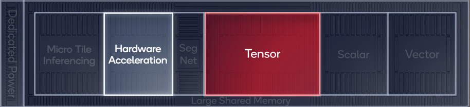 Mobile AI Solutions | On-Device AI Benefits | Qualcomm