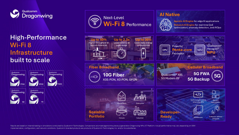 Qualcomm Debuts AI-Native Wi‑Fi 8 Portfolio Unifying Client and Network ...