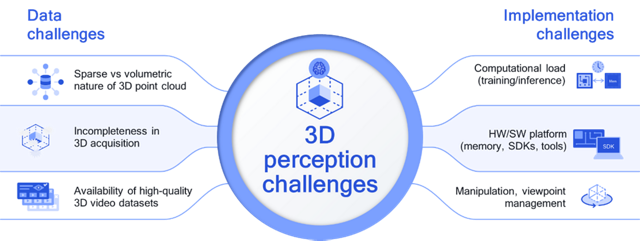 Enabling machines to efficiently perceive the world in 3D with AI