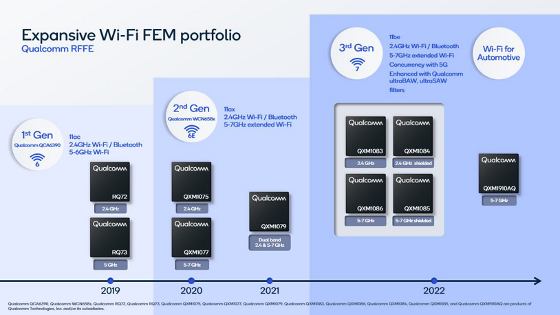 New RF Front End connectivity solution to boost Wi-Fi and Bluetooth ...