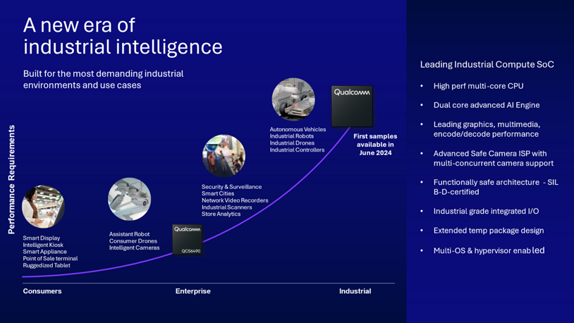 Qualcomm Announces Breakthrough Wi-Fi Technology and Introduces New AI-Ready IoT and Industrial ...