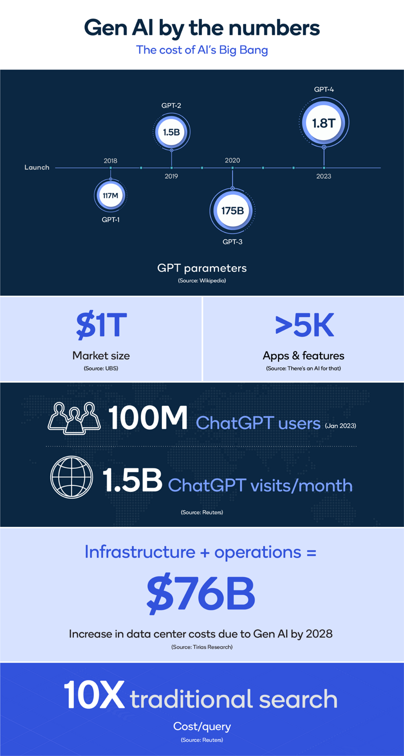 Hybrid AI By the Numbers | Cost, Parameters, Growth Rates | Qualcomm