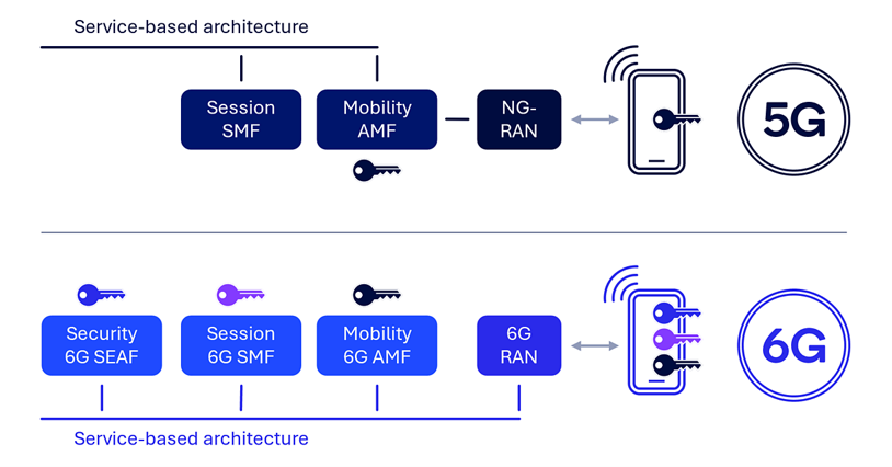6G Foundry: Securing the future of mobile connectivity | Qualcomm