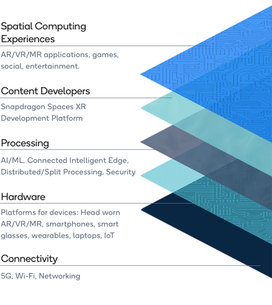 Welcome to the Metaverse | Qualcomm
