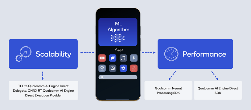 Microsoft Build: Are you ready for the new era of AI? | Qualcomm