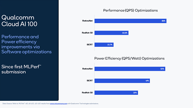 Qualcomm Cloud AI 100 continues to lead in power efficiency with the ... Qualcomm Cloud AI 100 continues to lead in power efficiency with the ...