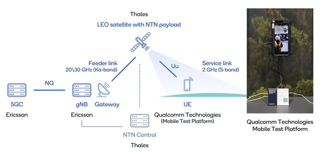 5G from space: The final frontier for global connectivity | Qualcomm