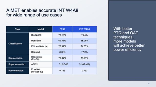 The future of model efficiency for edge AI