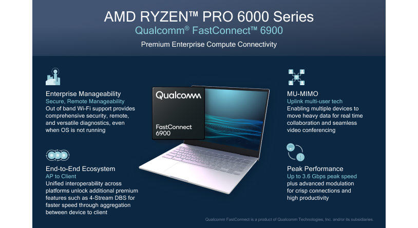 Evolving next-generation enterprise PCs with Qualcomm FastConnect