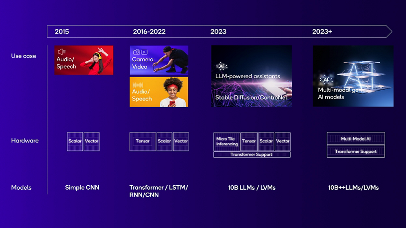 What Is An Npu And Why Is It Key To Unlocking On Device Generative Ai Qualcomm