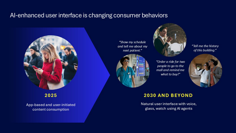 6G and AI: Next-gen user experiences | Qualcomm