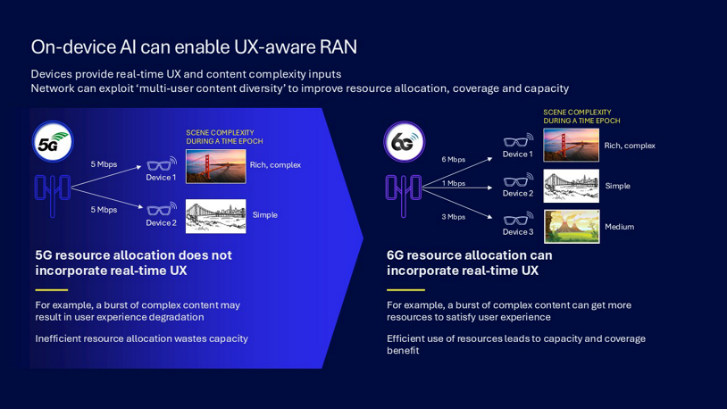 6G and AI: Next-gen user experiences | Qualcomm
