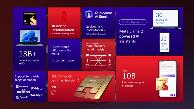 Qualcomm Brings Record-breaking Generative AI for Devices at Snapdragon ... Qualcomm Brings Record-breaking Generative AI for Devices at Snapdragon ...