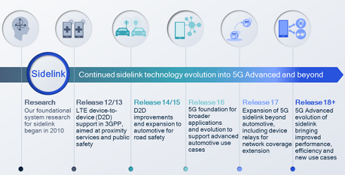 D2d Evolution Towards 5g Workshop On 5G Technology Telecontran