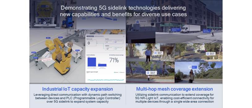 New Level of 5G Versatility with Sidelink | Transformative Connectivity ...