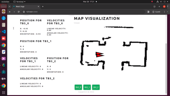 Integrating Openrmf With Qualcomm Robotics Rb5 And Turtlebot3 For Fleet Management