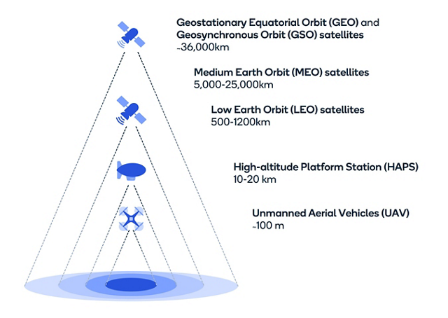 5G from space: The final frontier for global connectivity | Qualcomm