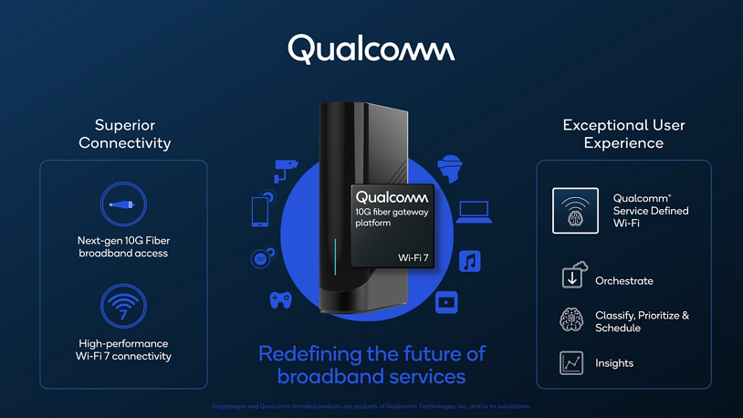 Qualcomm Unveils 10G Fiber Gateway Platform for Ultimate Connected Home ...