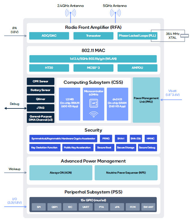 QCC730 | Dual band micro-power Wi-Fi | Qualcomm