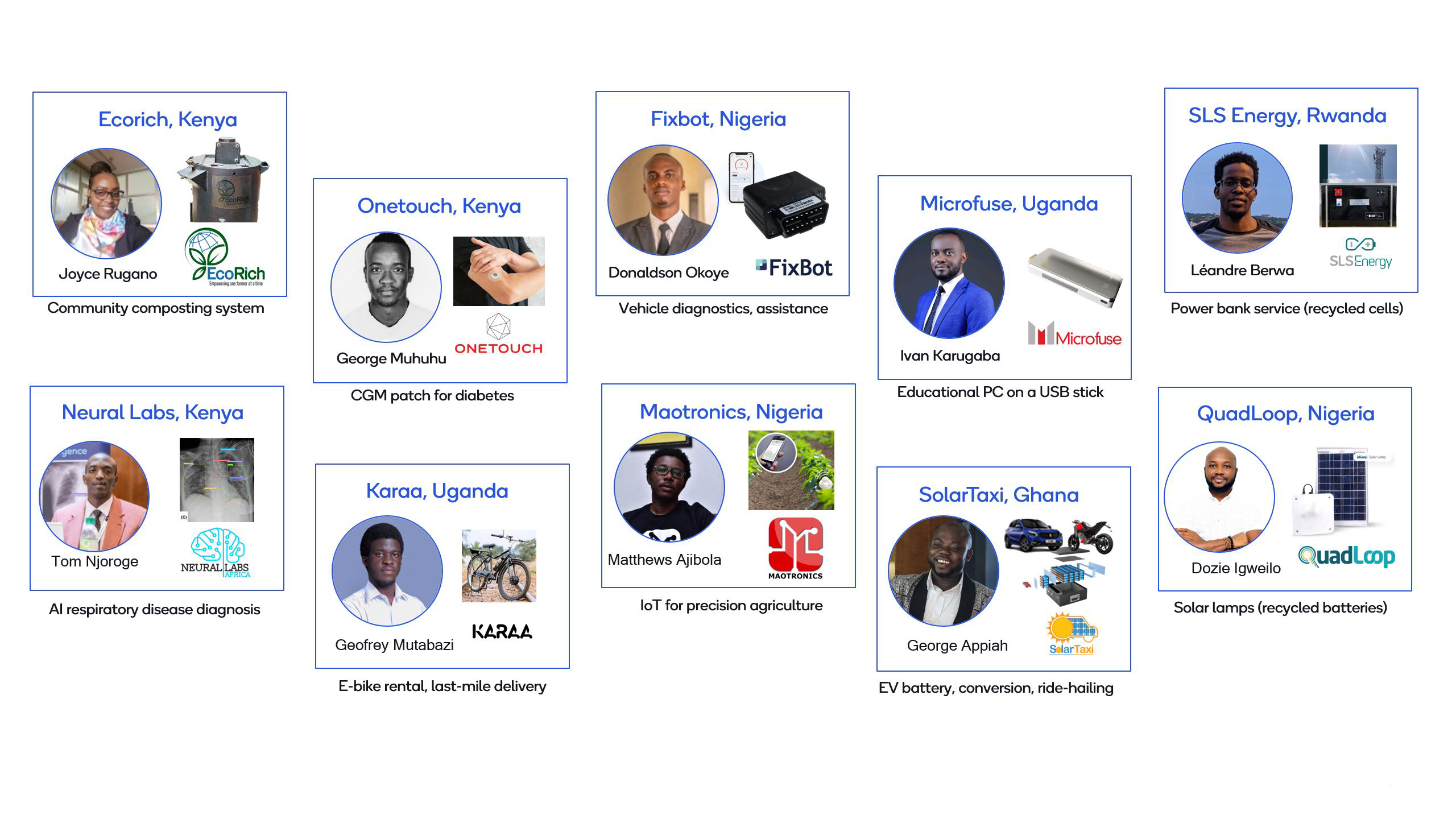 Enabling the deep-tech and innovation ecosystems in Vietnam, Taiwan and ...