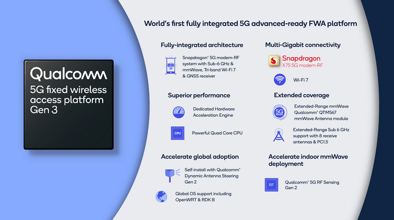 Next-level connectivity: Unveiling our new 5G FWA Platform | Qualcomm