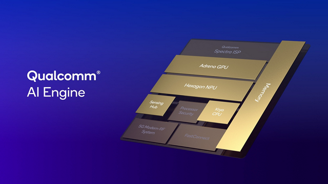 What is an NPU? And why is it key to unlocking on-device generative AI ...