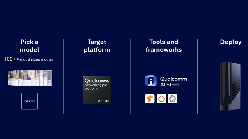 How AI can unlock the future of wireless networking | Qualcomm