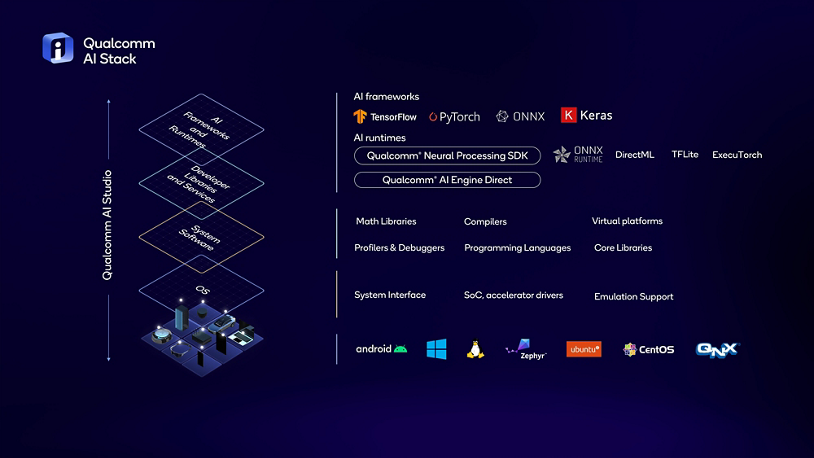 What Is An Npu And Why Is It Key To Unlocking On Device Generative Ai
