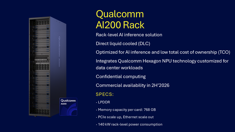 Building AI inference that scales: Inside Qualcomm AI200 Rack ...