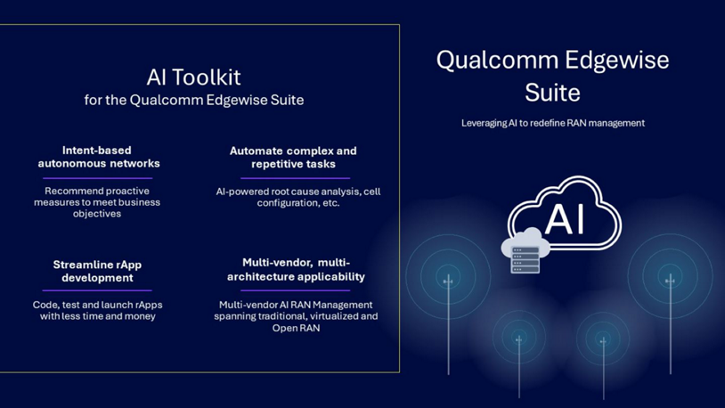 AI meets mobile networks with the Qualcomm Edgewise Suite | Qualcomm