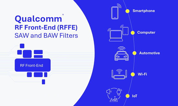 RF Front End | Multimode, Multiband RF | Qualcomm