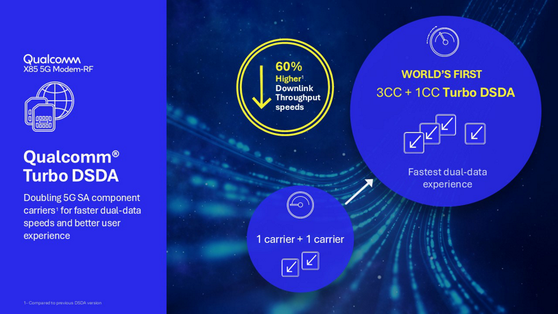 Qualcomm Turbo DSDA: 5G dual SIM innovation | Qualcomm