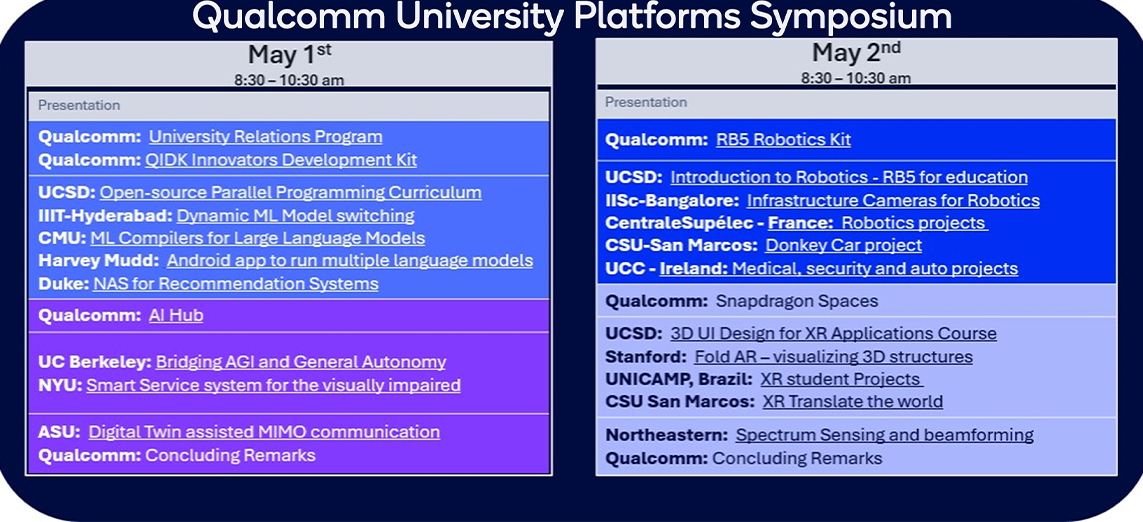 Developer Platforms for Universities