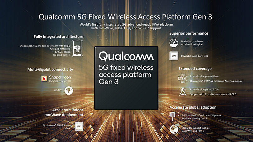 Introducing 5G Advanced-Ready Modem-RF System | World's First 5G System ... Introducing 5G Advanced-Ready Modem-RF System | World's First 5G System ...