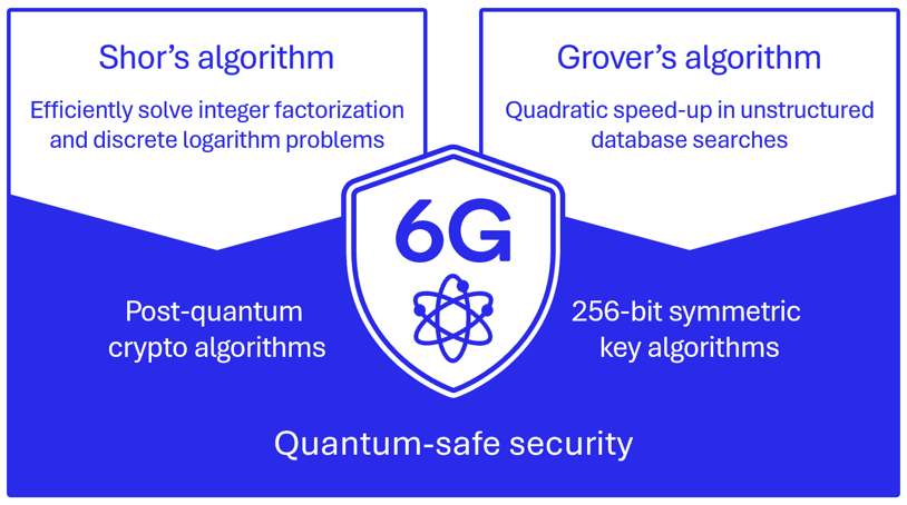 6G Foundry: Securing the future of mobile connectivity | Qualcomm