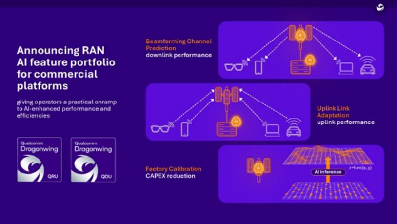 Qualcomm Launches Agentic RAN Management Service and AI Enhancements ...