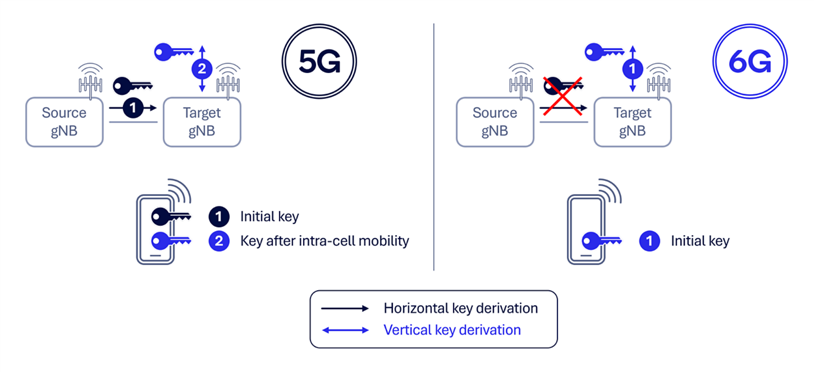 6G Foundry: Securing the future of mobile connectivity | Qualcomm
