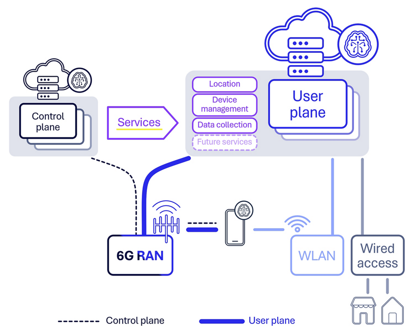 6G Foundry: Why economic innovation is a key focus for our mobile future | Qualcomm